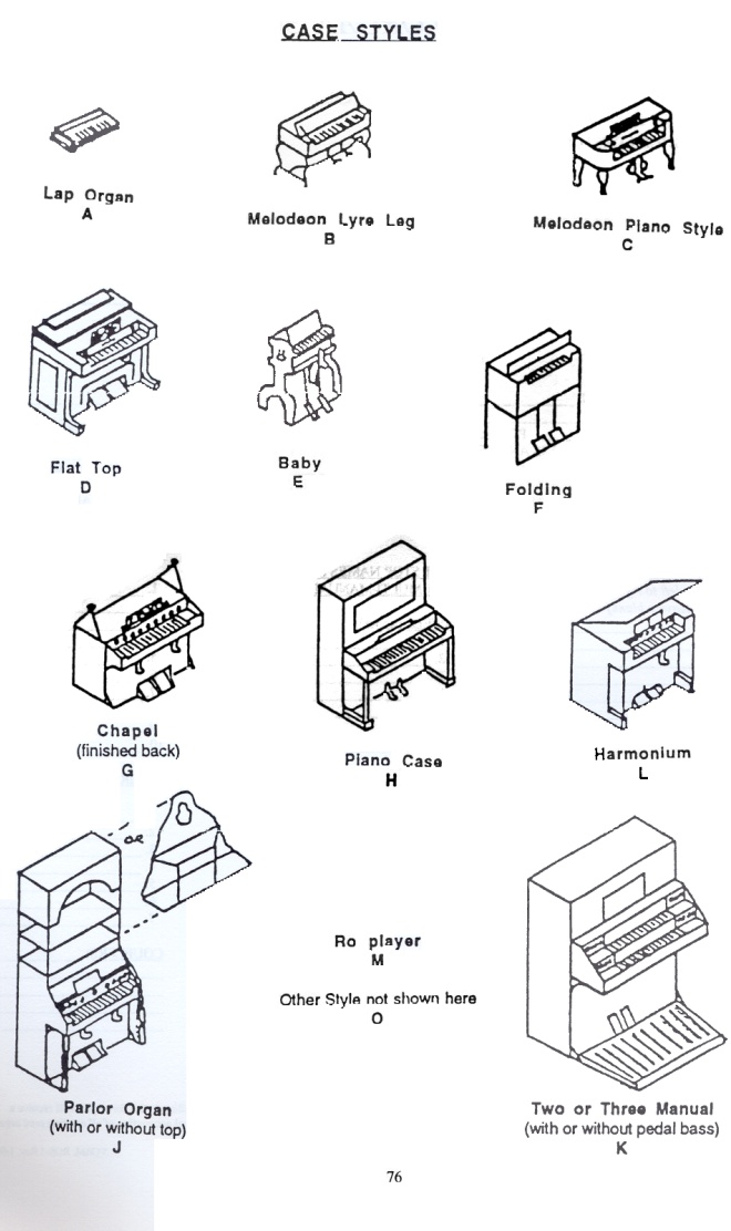 The Reed Organ Society :: Reed Organ Registration